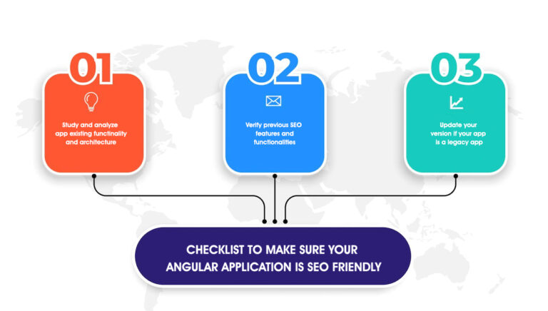 What You Need to Know About AngularJS