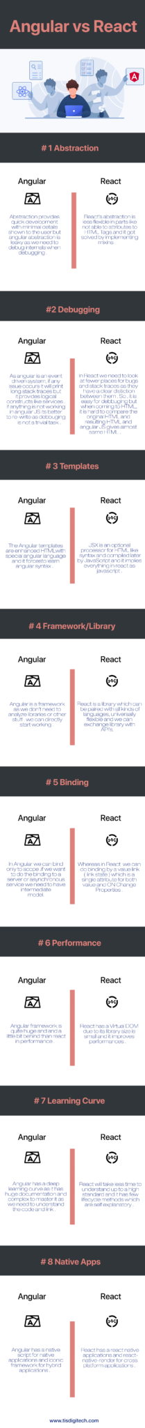 Angular vs React: Choose the Right JS Framework for Your Project